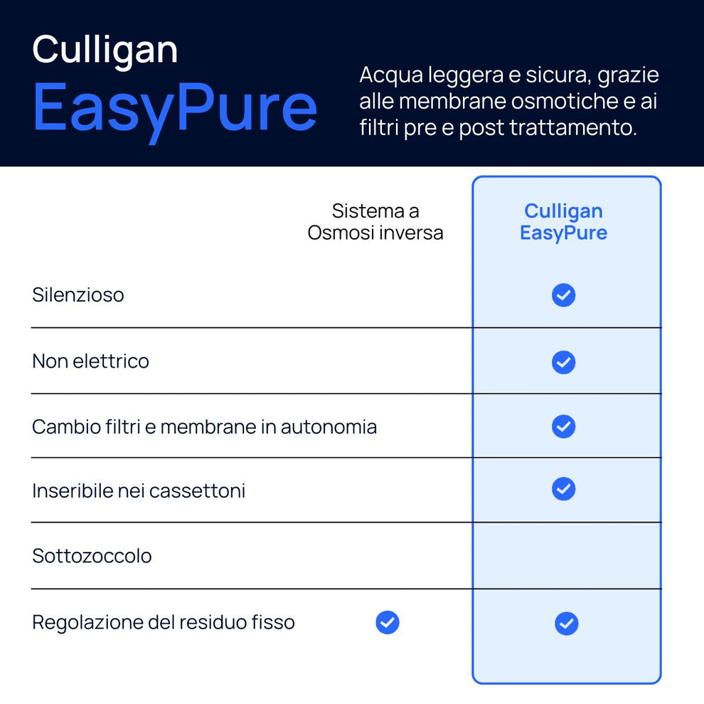 Culligan EasyPure - sistema di filtrazione a osmosi inversa sottolavello – Culligan Italiana
